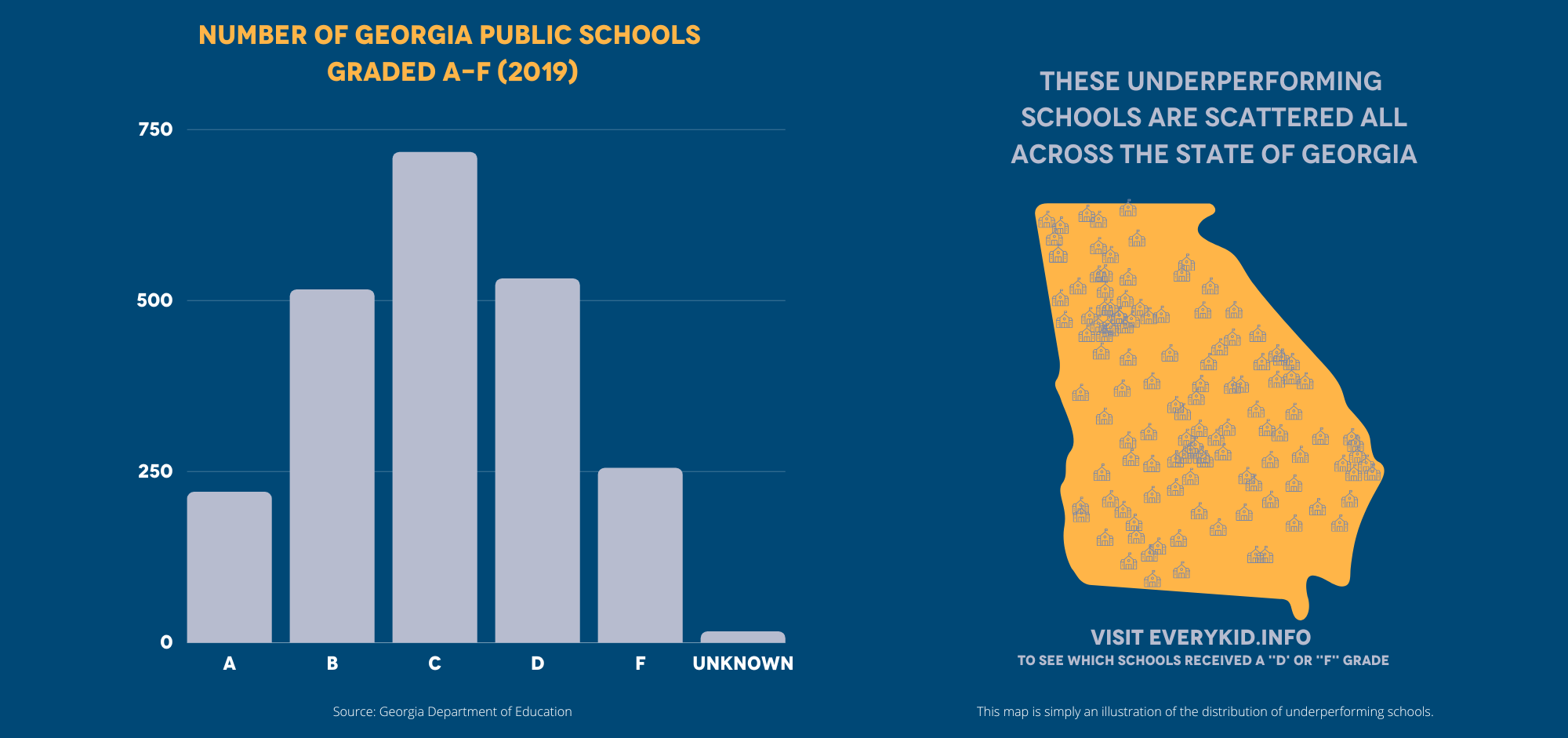 Georgia Promise Scholarship (SB233): Questions & Answers