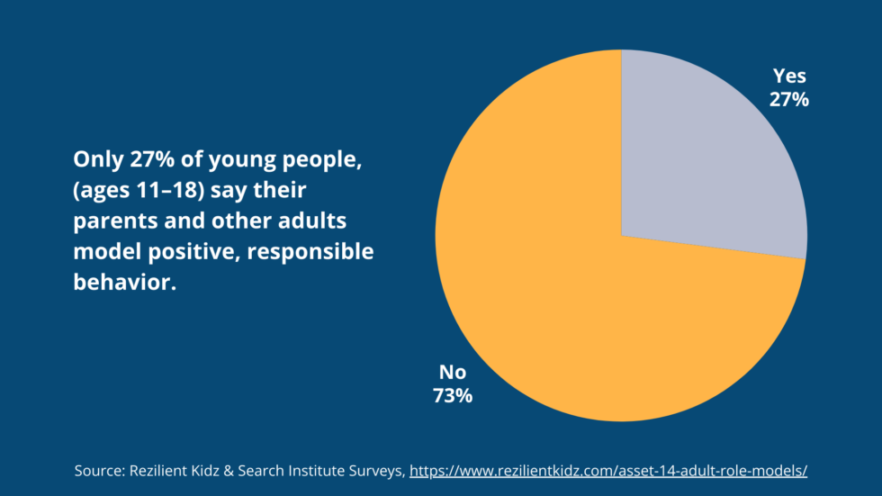 Raising Highly Capable Kids: How Communities Play a Role